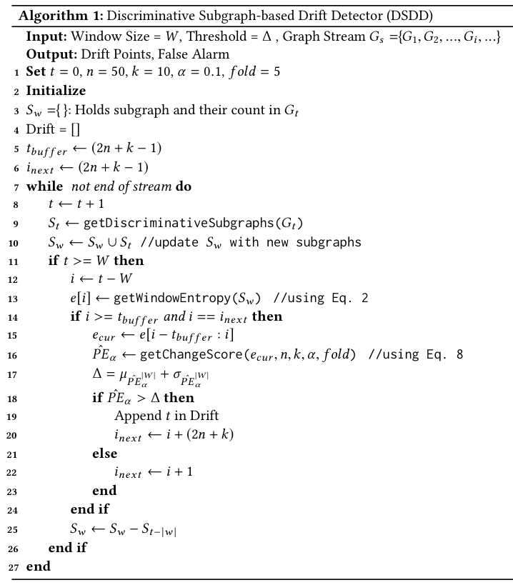 GitHub - rpaudel42/ds_dd: Discriminative Subgraph-based Drift Detector in Graph Stream